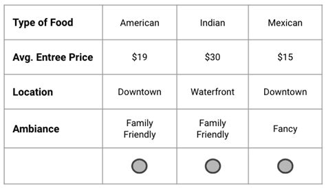 Choosing Between Conjoint Vs Maxdiff Analyses