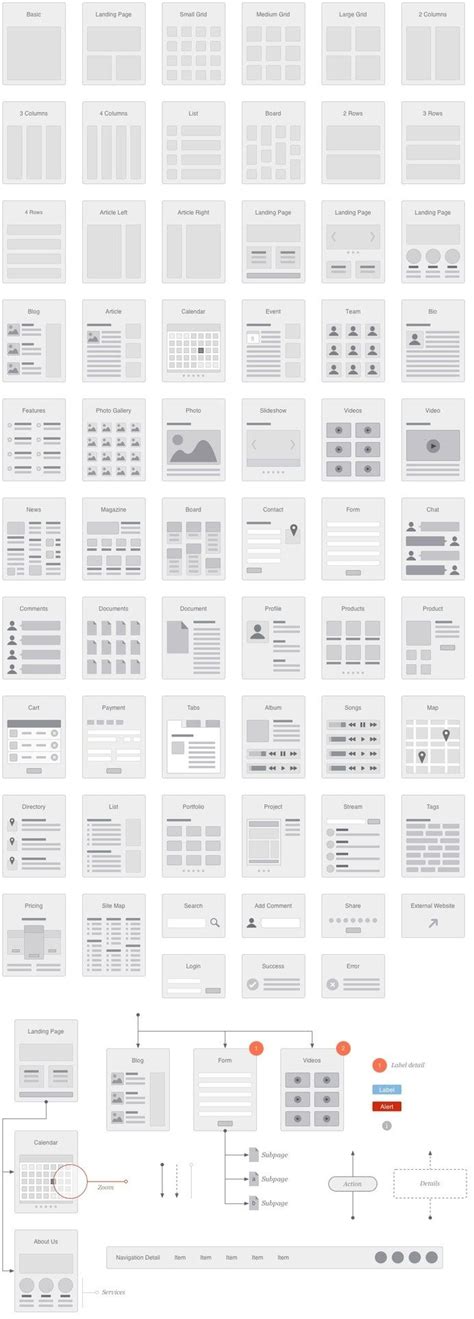 Website Flowchart Web Design Web Design Tips Web Development Design