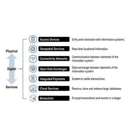 Data Loss Prevention Solution Services At ₹ 1500year In Noida Id 2850437147712