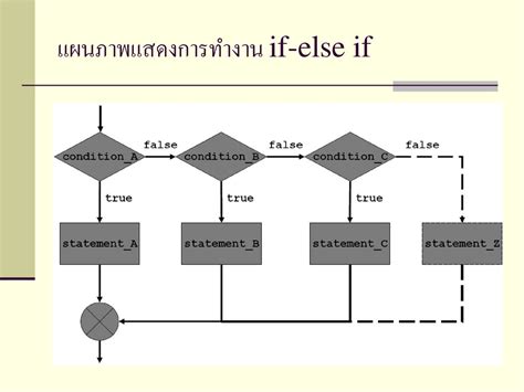 ใช้สำหรับ Turbo C Version Ppt ดาวน์โหลด