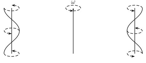 Two Vortex Filaments That Have Large Separation Download Scientific