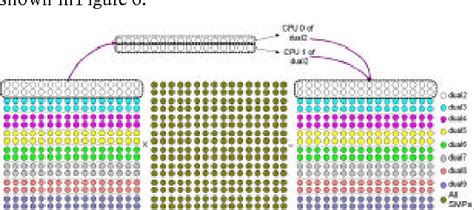 Figure 6 From An Introduction To Nspo Parallel Testbed Pc Cluster