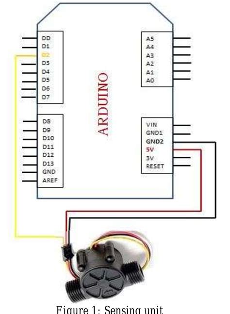 The Sensing Unit Consists Of Arduino Kit And Flow Sensor