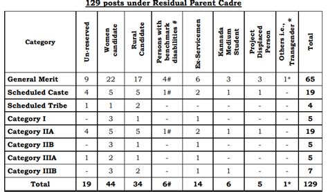Karnataka High Court Group D Recruitment 2022 Apply Online For 129 Posts
