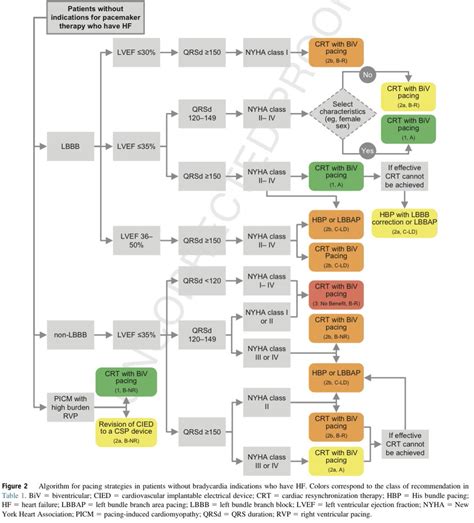Edgardo Alania On Twitter 2023 HRS APHRS LAHRS Guideline On Cardiac