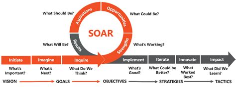 Framework