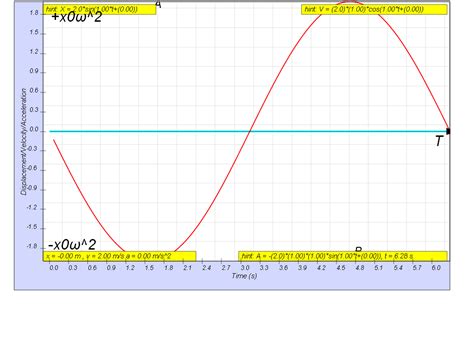 ⚛️10 2 4 horizontal spring mass model acceleration versus position