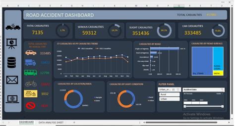 Priyanka Suthar On Linkedin Excel Dataanalytics Dashboarddesign