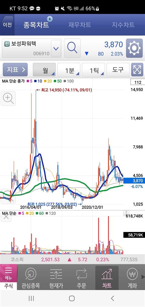 블라인드 주식·투자 보성파워텍은