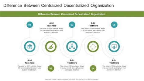Centralized Organizations PowerPoint Presentation And Slides PPT Example SlideTeam