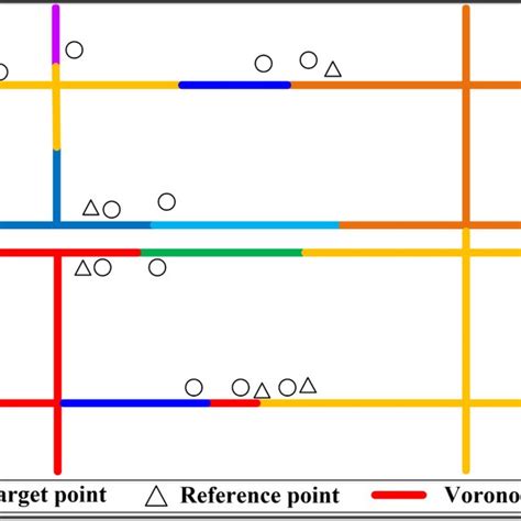 multiplicatively weighted network voronoi diagram for the target points