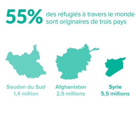 D où viennent les réfugiés Journal Essentiel