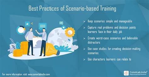 Scenario Based Training Best Practices For Effective Learning