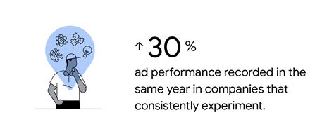 A Marketing Experiment Guide For Performance Think With Google APAC