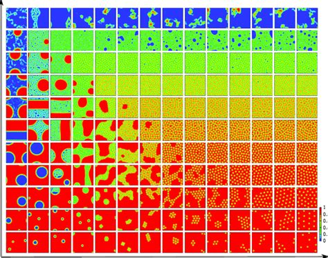 Spatial profile of the condensate density Ψ Columns show the Download Scientific Diagram