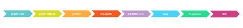 【android 修炼手册】gradle 篇 Gradle 的基本使用 知乎