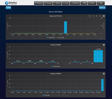 Issue With Kwh Value · Issue 21 · Moroenzwave Mqtt Plugin · Github