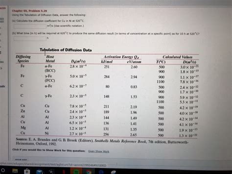 Solved Chapter 05 Problem 529 Using The Tabulation Of