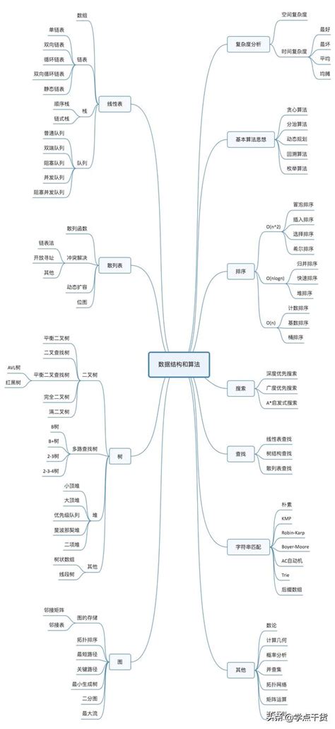 算法數據結構與算法是什麼 每日頭條