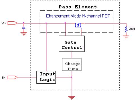 A Primer On High Side Fet Load Switches Part 1 Of 2 Ee Times