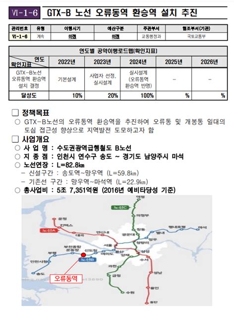 Gtx B 추가 정차역 숨겨진 후보지 알화언니의 호기심천국