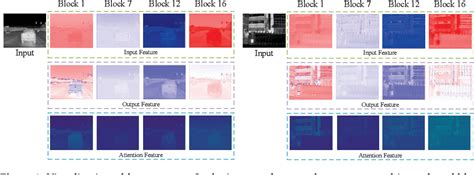 Figure From Thermal Image Super Resolution Based On Lightweight Dynamic Attention Network For