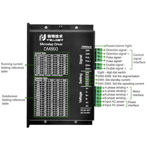 Fabriksudsalg Dm860 Nema 34 Stepper Motor Driver Grandado