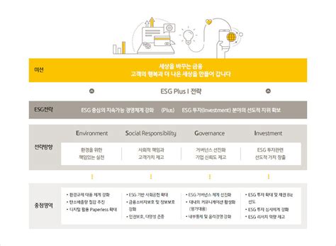 Kb증권 금융도 쇼핑이다