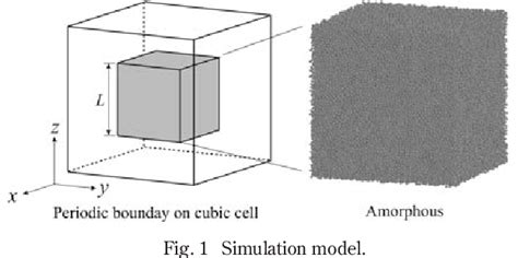 Figure 1 From Role Of Unstable Atoms In Monatomic Amorphous System