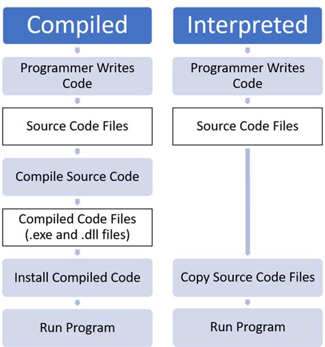 What Is Source Code And How Does It Relate To Copyright CodeWorthy