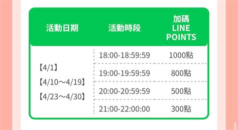 Re 情報 Line Mobile吃到飽232元、輕量40元 中華線 Lifeismoney板 Disp Bbs
