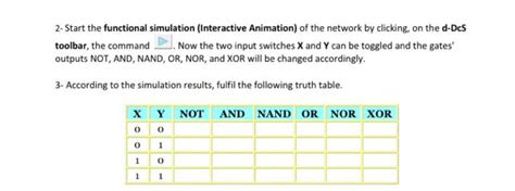 Solved Lab Logic Gates Objectives To Learn The Basic Chegg