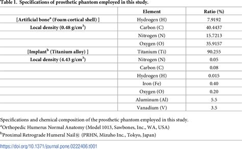 Table 1 From Development Of A Denoising Convolutional Neural Network Based Algorithm For Metal