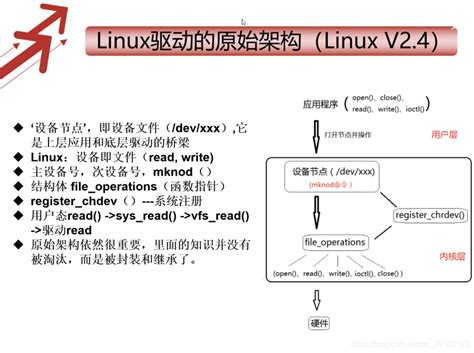 Linux驱动的架构演变linux设备驱动的演进 Csdn博客