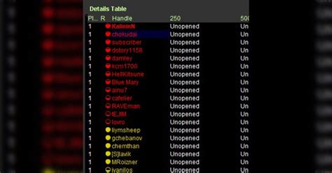 TCO 17 Algorithm Round 3B Togetter トゥギャッター
