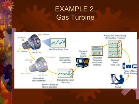 Condition Monitoring Ppt Free Download