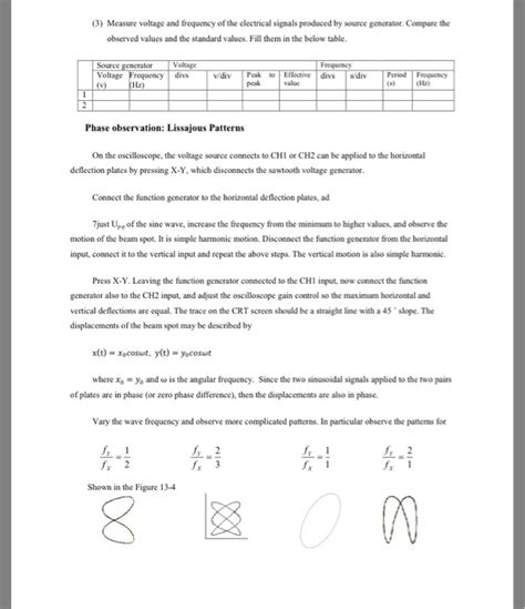 Solved The Oscilloscope Oscilloscope Is One Of The Most Chegg Com