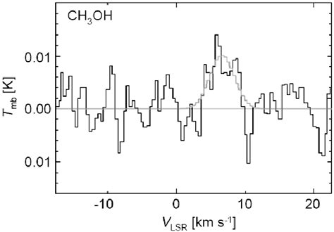 Spectral Line Profile Of Ch 3 Oh 8 −4 9 −3 Toward Ngc 1333 Iras 4b
