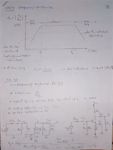 Ch9 Frequency Response Summary Pdf