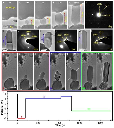 Time Lapse Tem Images Showing The Growth Of Na Dendrites Via