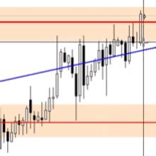 BTCUSD Weekly Technical Analysis Crypto Craft