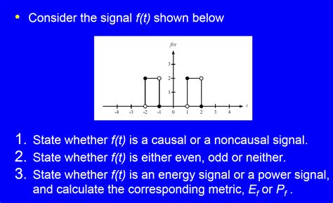 Solved Consider The Signal F T Shown Below 1 State Chegg