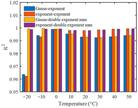 A New Temperature Correction Method For Naitl Detectors Based On Pulse Deconvolution