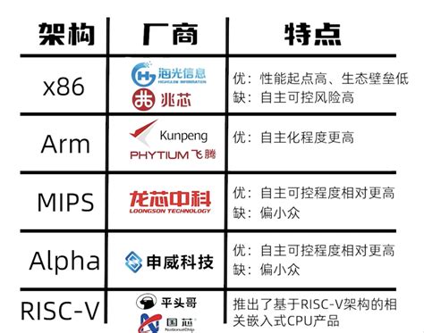 Cpu的x86架构跟arm架构的区别介绍arm X86 Csdn博客