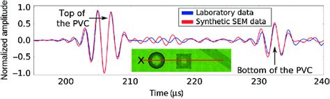 comparison of zero offset laboratory trace with synthetic results for