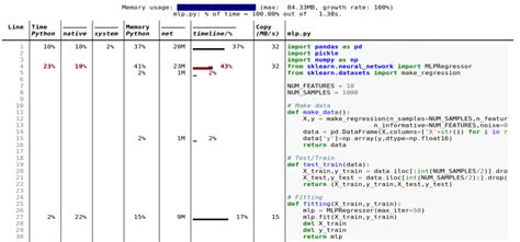 你写的机器学习代码占多少内存？这件事很重要，但很多人还不懂 Csdn博客