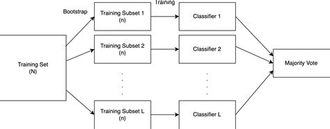 Stock Price Movement Prediction Based On Stocktwits Investor Sentiment Using Finbert And