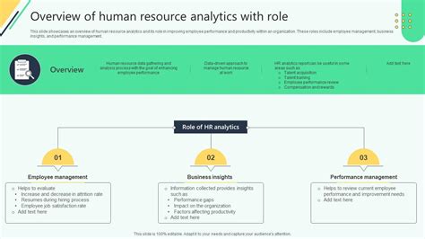 Overview Of Human Resource Analytics With Role Analysing Hr Data For