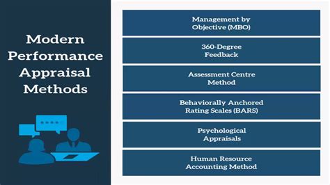 Types Of Performance Appraisal Methods