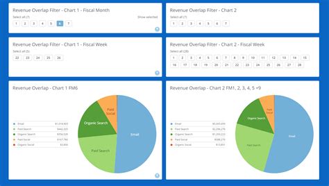 Filters On Multiple Pie Charts Domo Community Forum